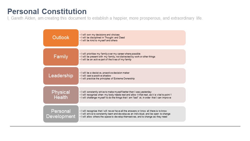 Personal Constitution